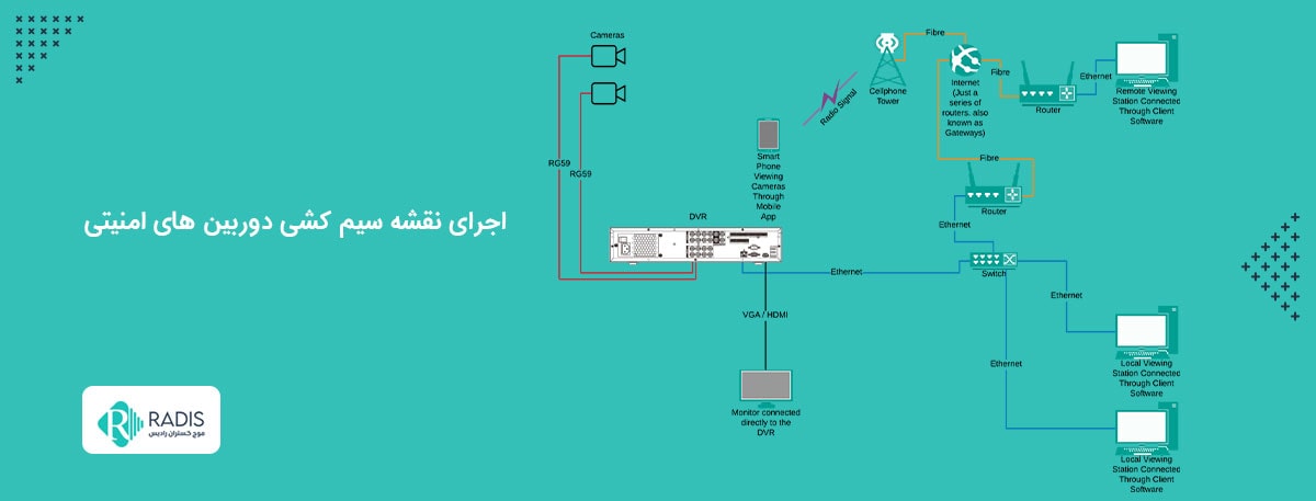 نقشه سیم کشی دوربین مداربسته نحوه سیم کشی دوربین مداربسته آنالوگ